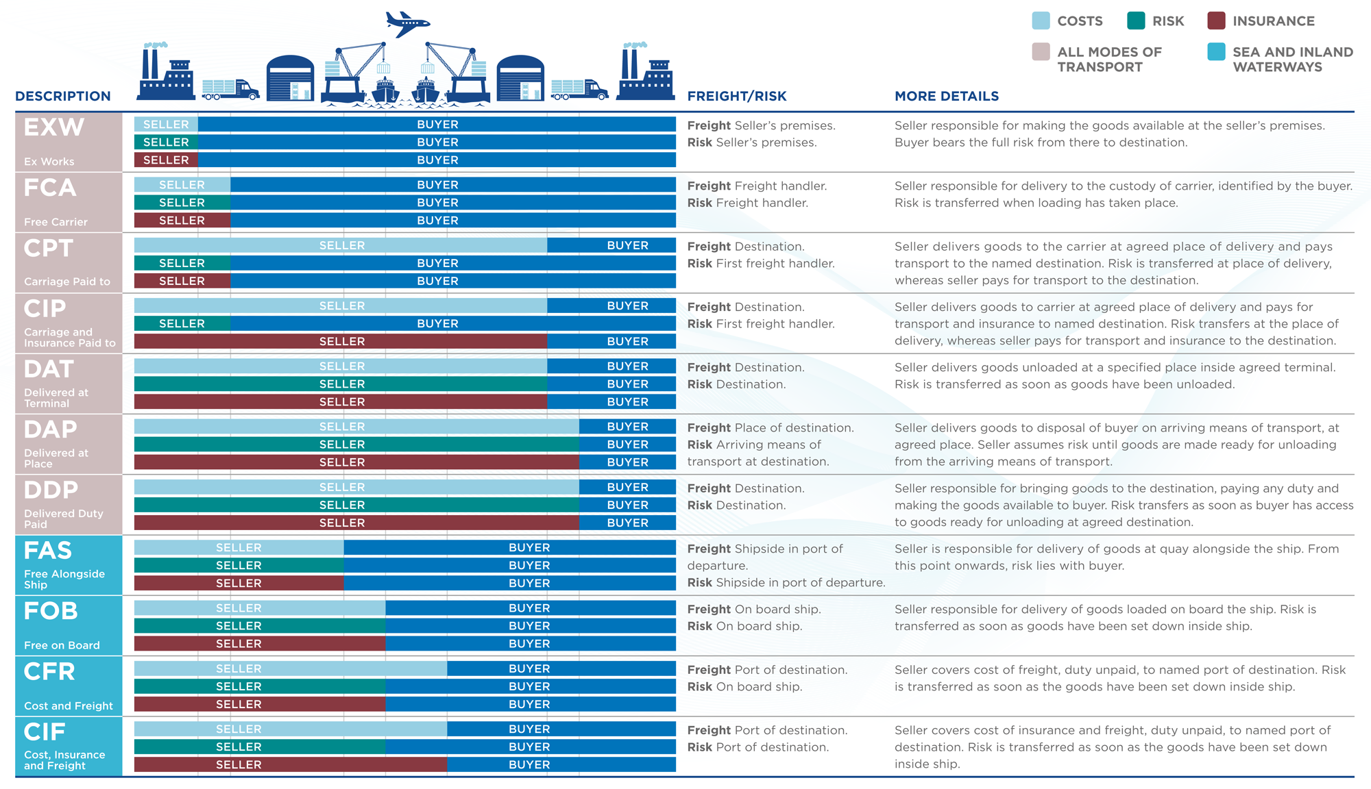 Que Son Los Incoterms Por Que Debes Conocerlos Logistica 360 Images ... Que Son Los Incoterms Por Que Debes Conocerlos Logistica 360 Images ...