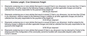 LTL Shipping: Overlength, Linear Foot, and Cubic Capacity Rules ...
