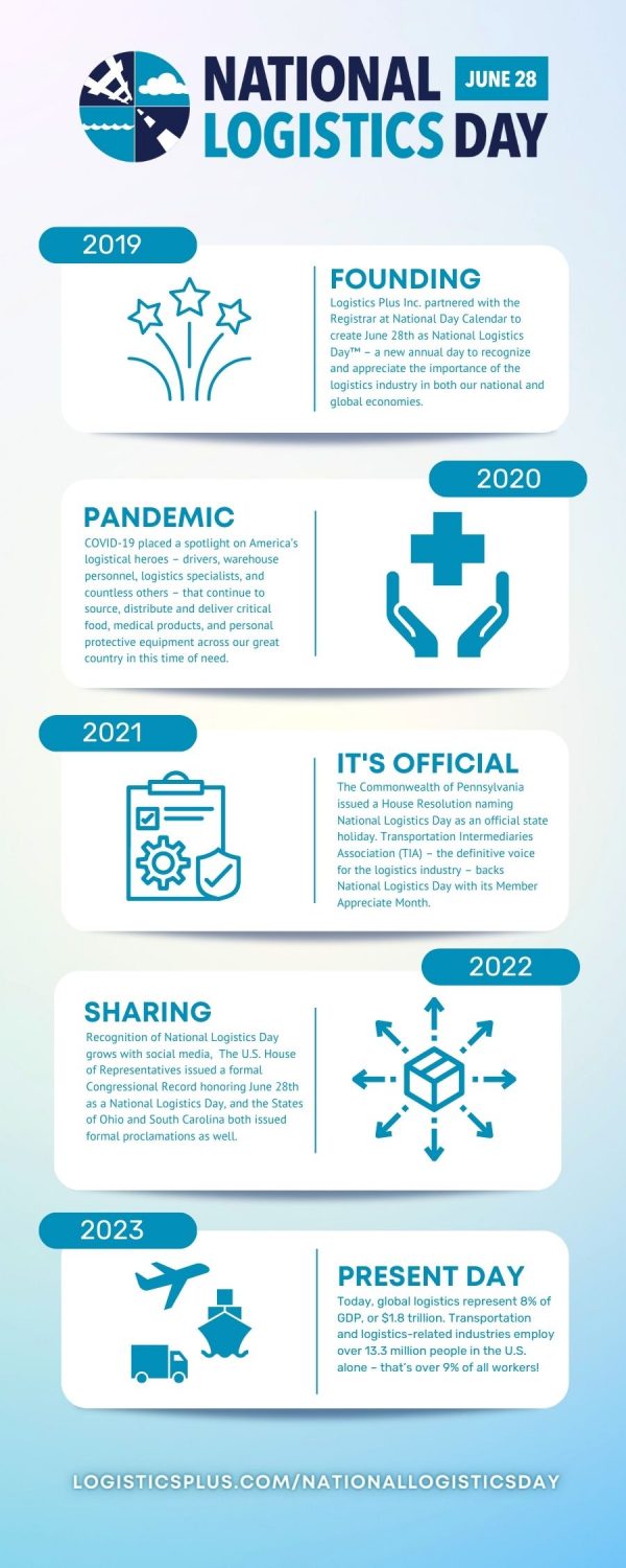 National Logistics Day 2023 - Logistics Plus