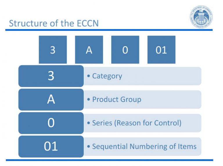 ECCN Classification | Logistics Plus