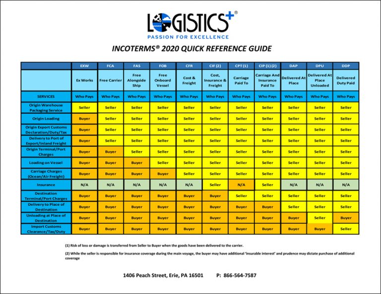 Incoterms Guide | Logistics Plus