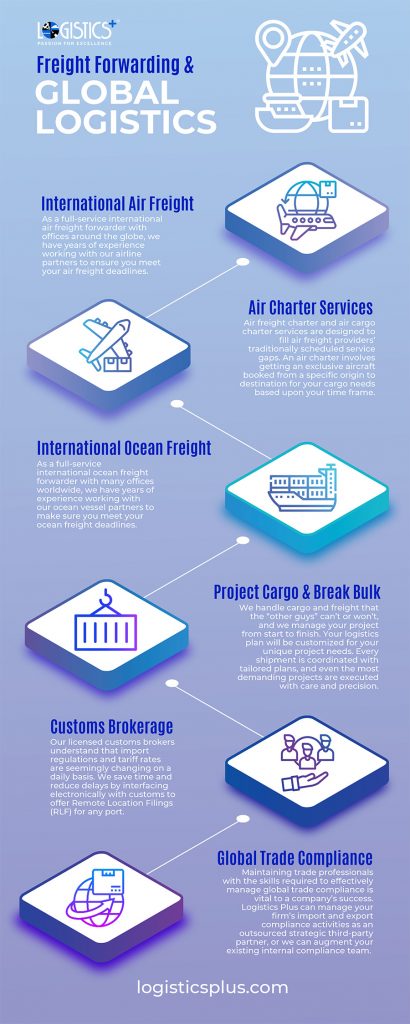 Logistics Plus Infographic - Freight Forwarding & Global Logistics
