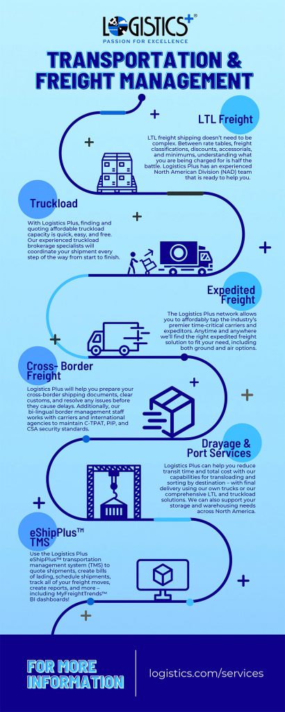 Logistics Plus Infographic - Transportation & Freight Management