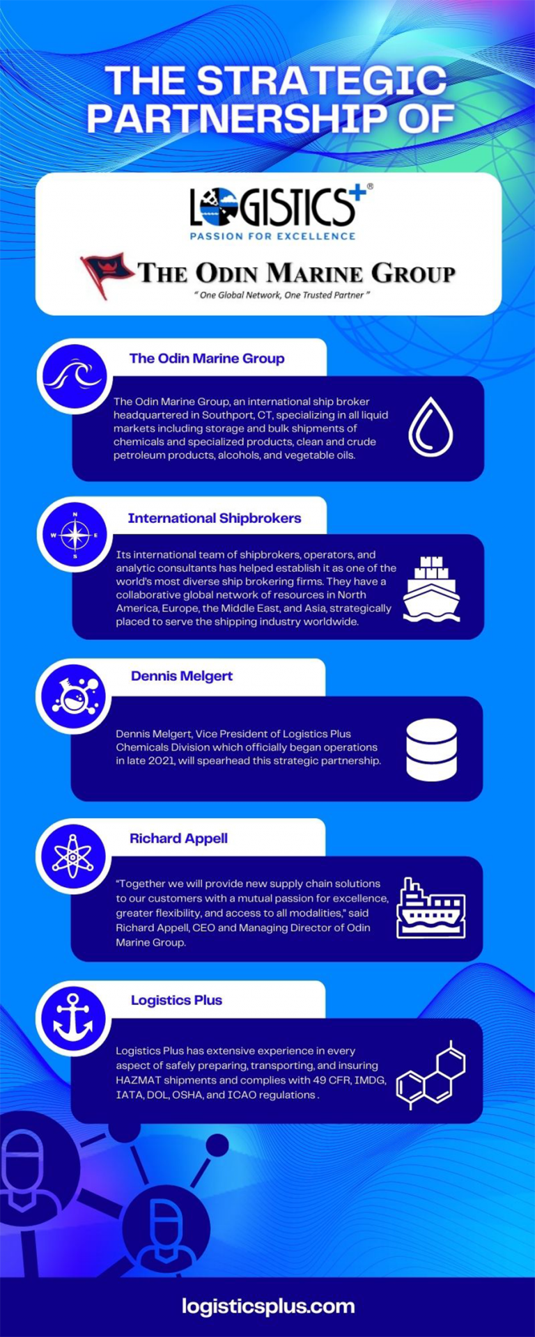 Logistics Plus Infographic - The Strategic Partnership of Logistics ...