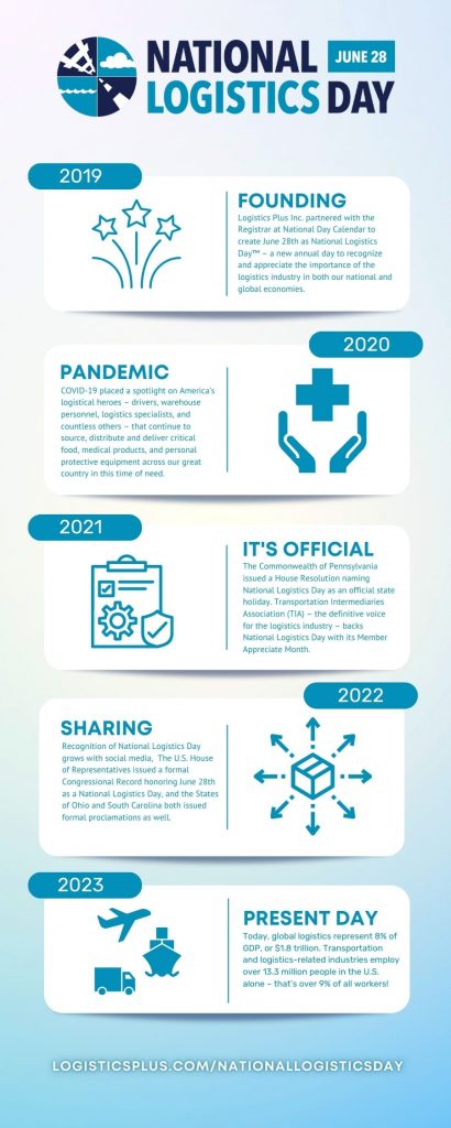 National Logistics Day | Logistics Plus