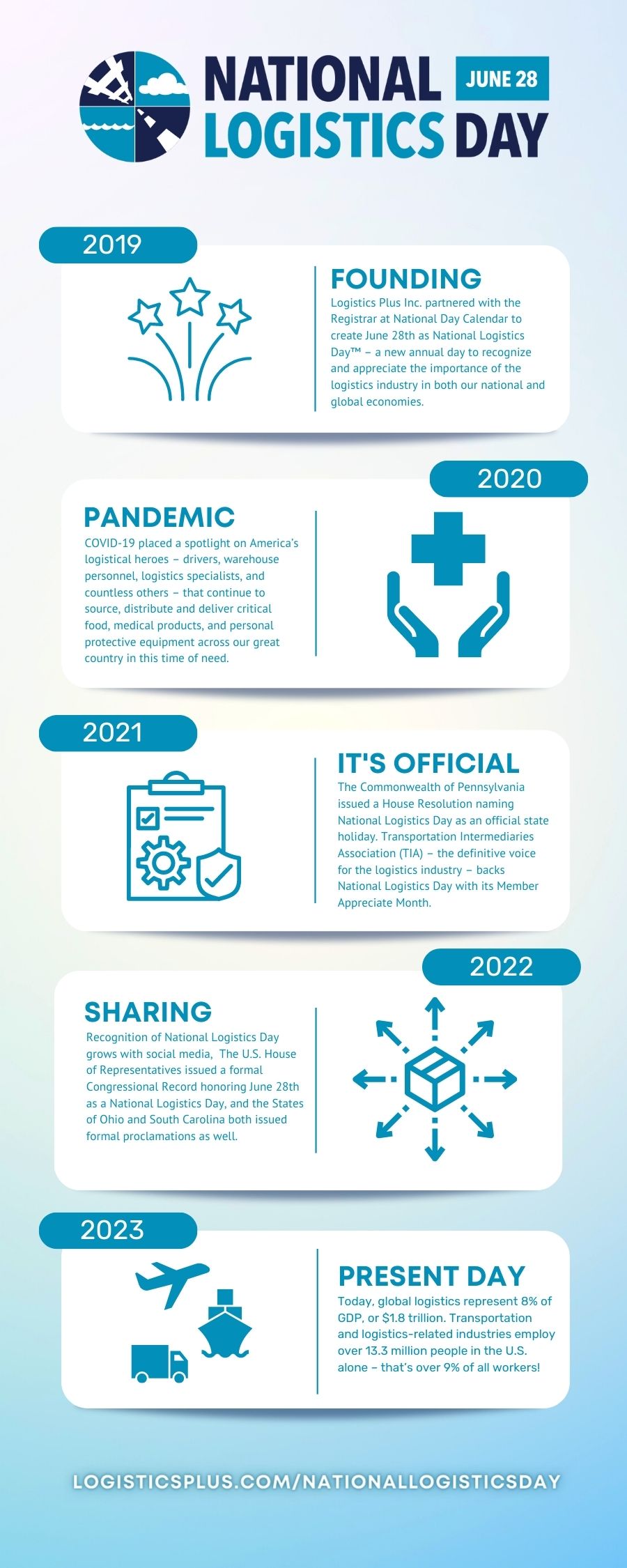 National Logistics Day | Logistics Plus