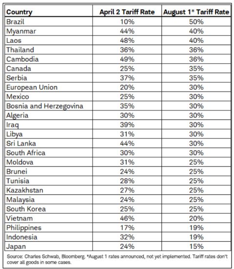Tariff Scorecard (from Armada Corporate Intelligence) | Logistics Plus