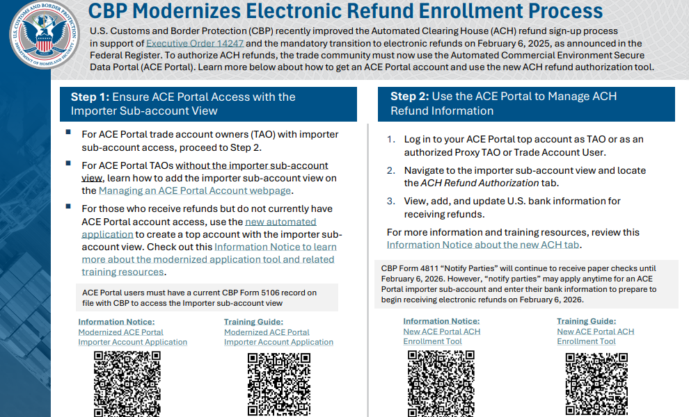 CBP Modernizes Electronic Refund Enrollment Process | Logistics Plus